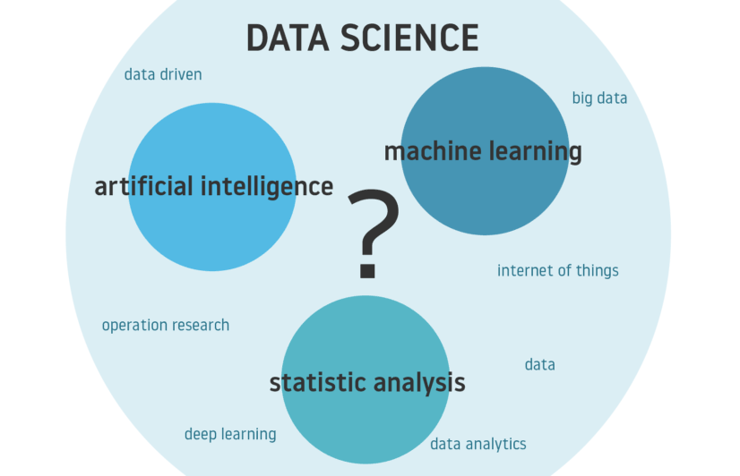 Data Science With Deep Learning