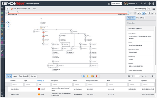Servicenow Business Services Online IT Guru